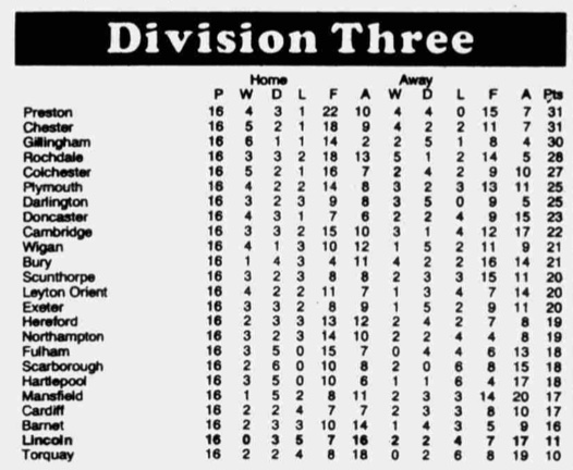 end of week table | The Stacey West